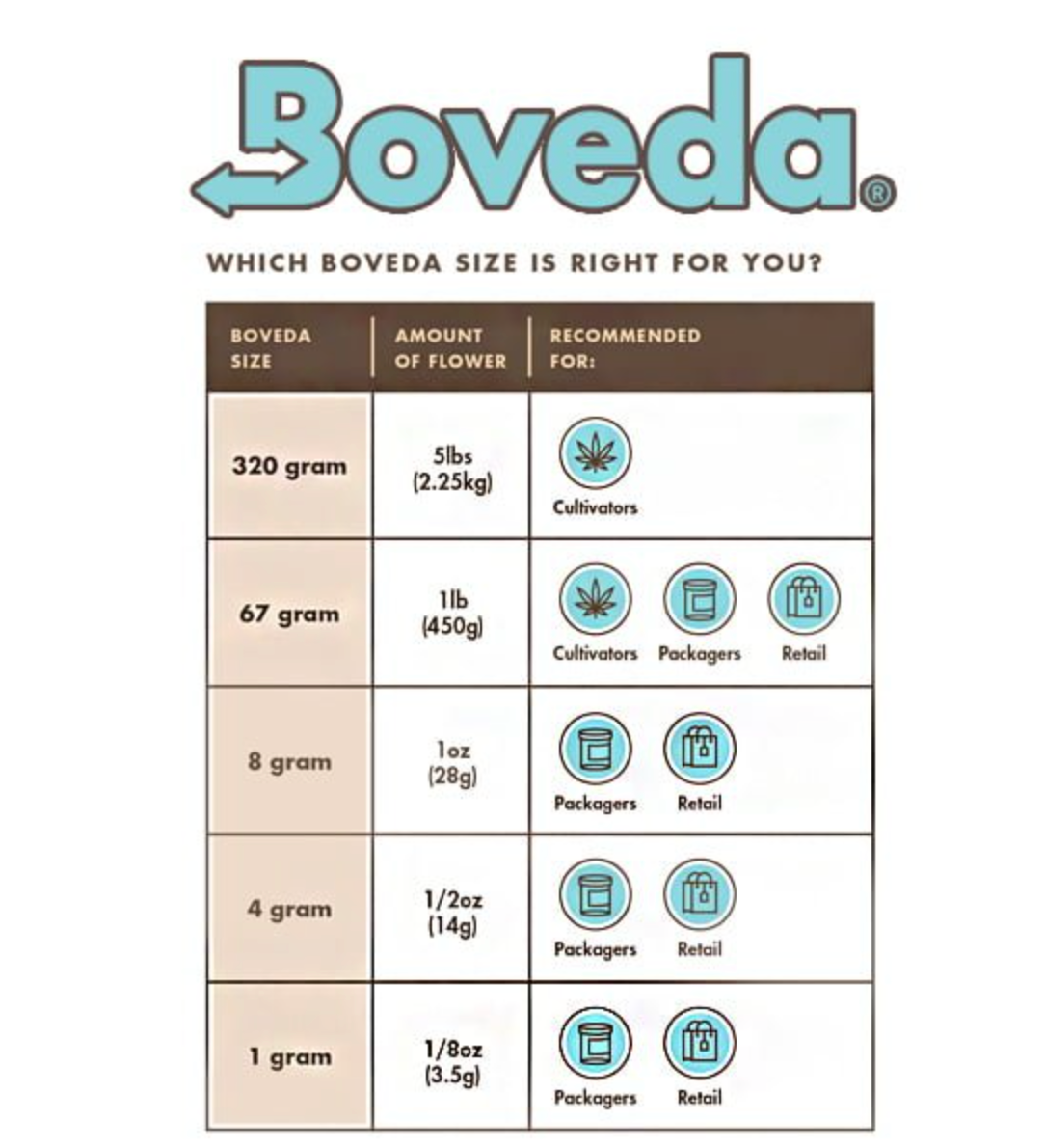 Boveda 67 / 62% Two Way Humidity Control (up to 1LB) – Pakenham Hydroponics
