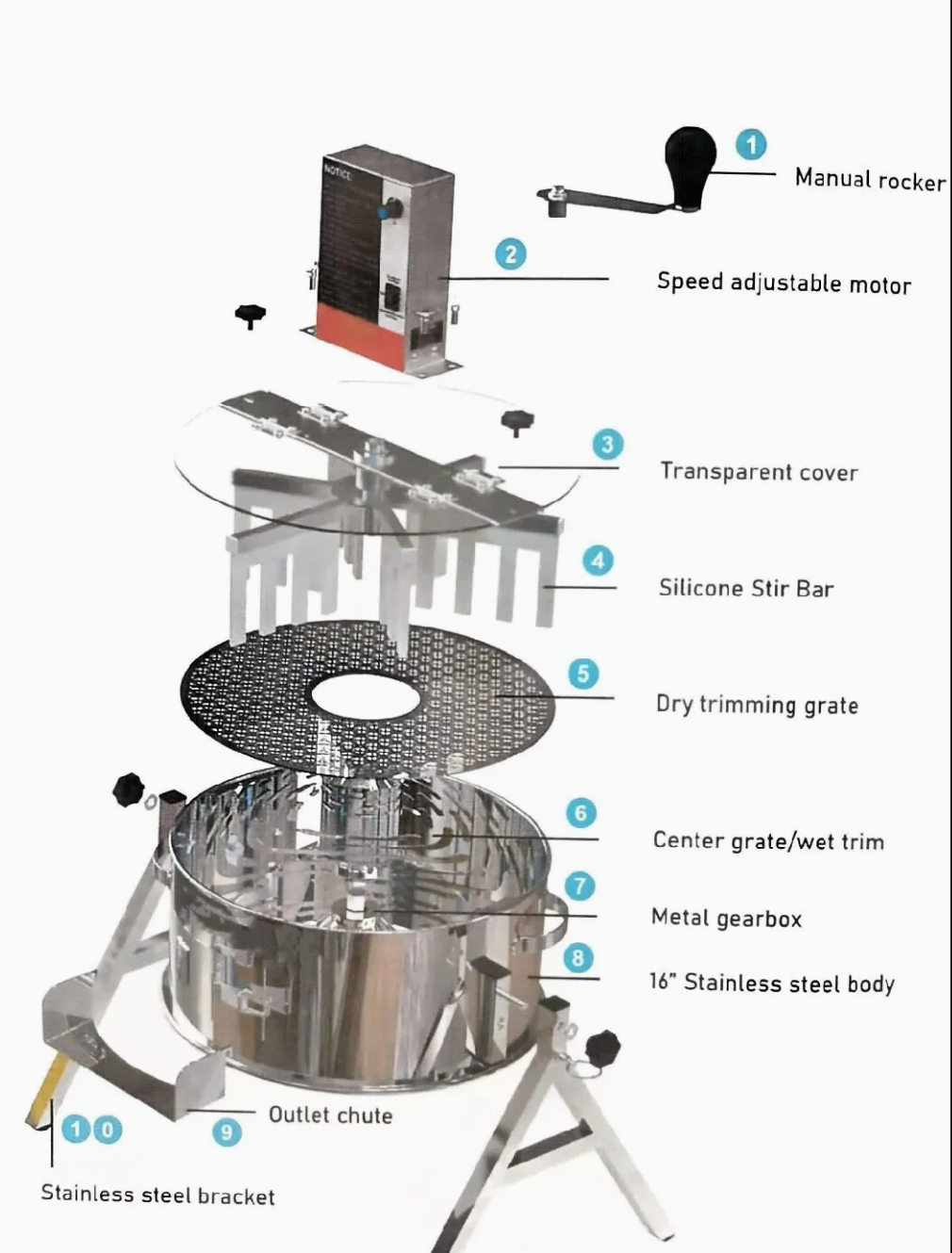 EP TRIM BOSS 16" 2-in-1 Precision Bud Trimming Machine (Wet or Dry ...