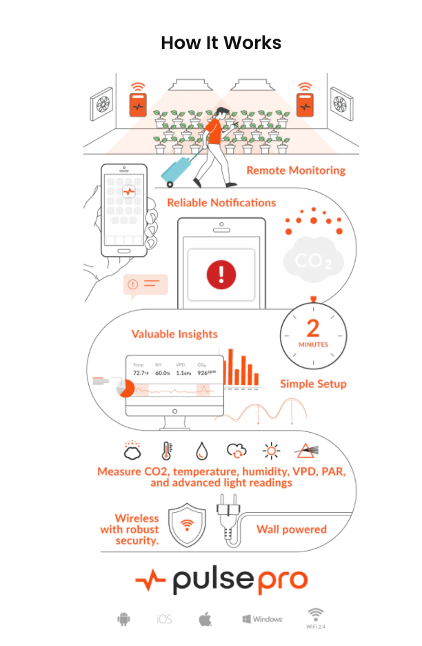 Pulse PRO Smart Environmental Monitor – Pakenham Hydroponics