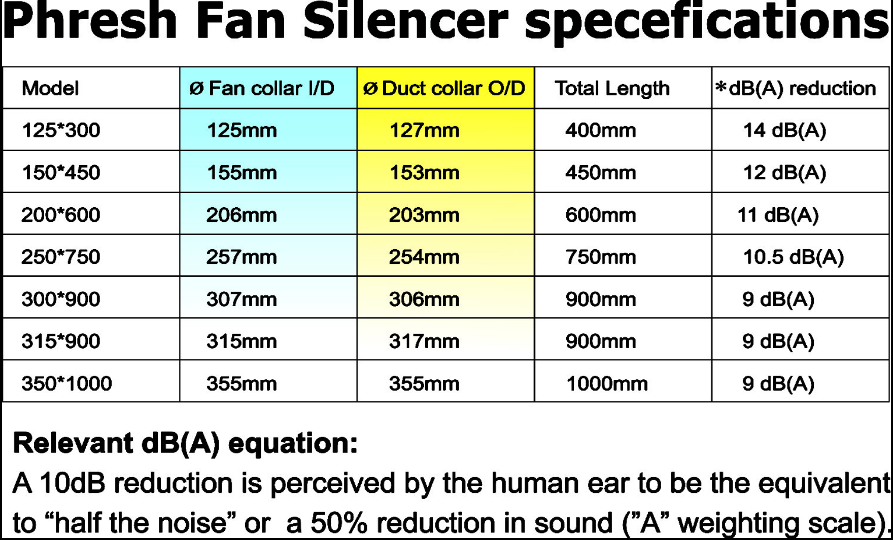 Phresh Silex Fan Silencer 3D – Pakenham Hydroponics